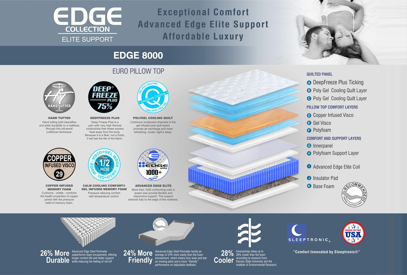 EDGE 8000 EURO PT - Mattress World Tulsa